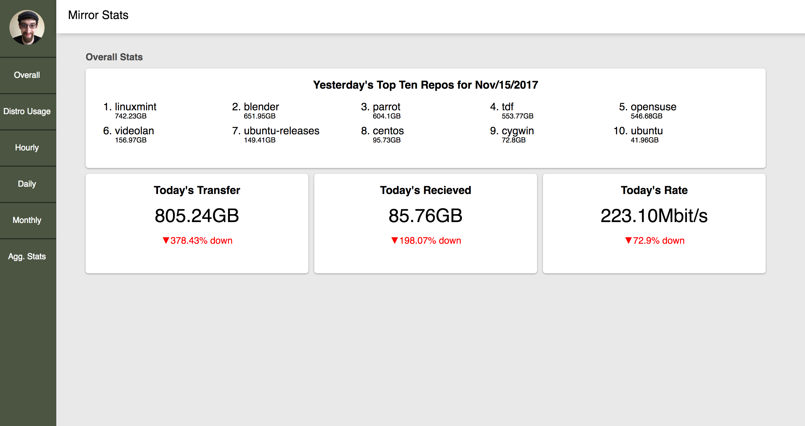 MPStar - Benjamin Lannon